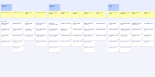 User story map examples - StoriesOnBoard