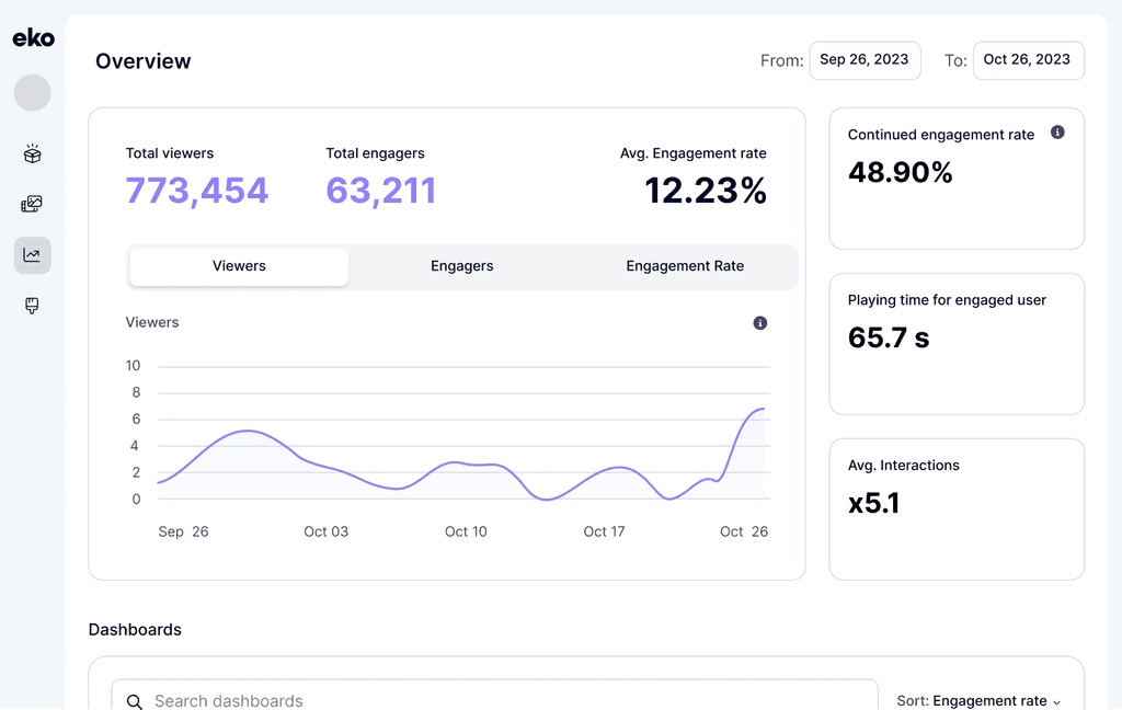 Integrations | eko Media Creation Suite