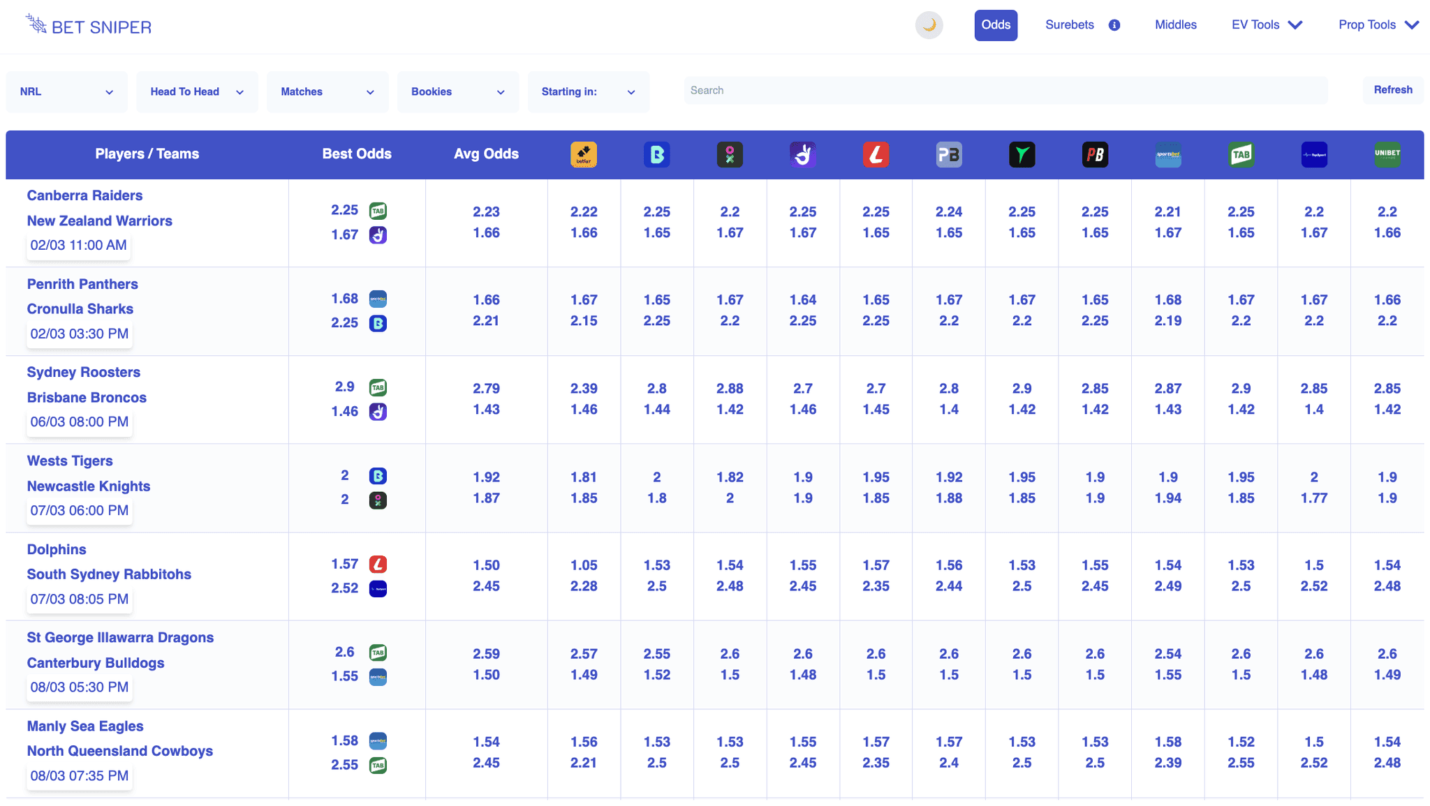 Sport Odds Comparison | Betsniper
