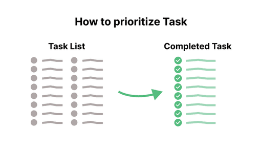 The Best Task Prioritization Strategies for Maximum Productivity - Akiflow