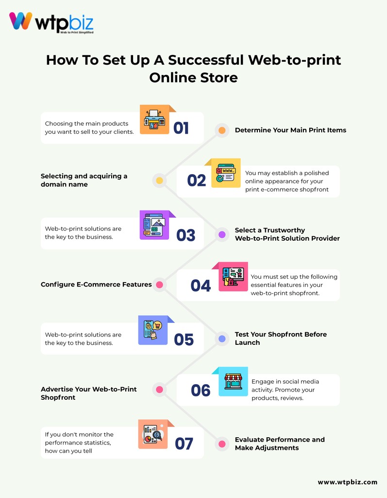 Step-by-Step Guide to Setting Up a Web-to-Print Storefront