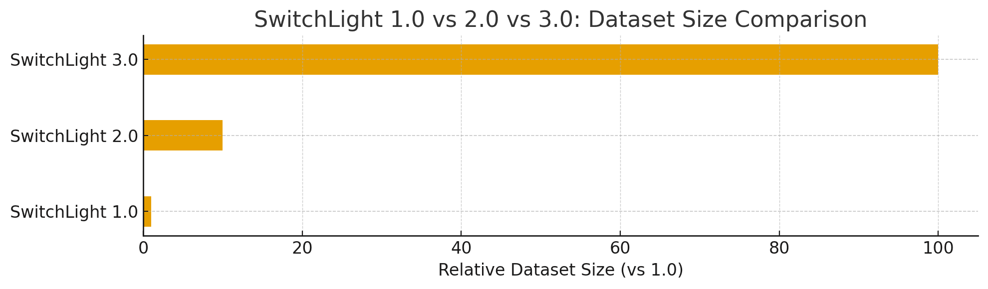 SwitchLight 3.0 is here - Beeble