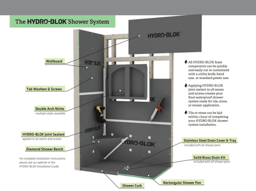 HydroBlok™ Build Better Shower System - HydroBlok