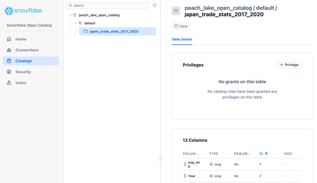 How to setup a managed Iceberg catalog using Snowflake Open Catalog - Tower
