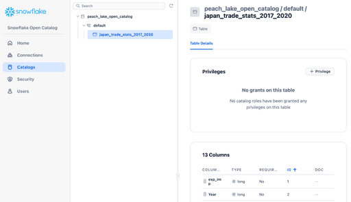 How to setup a managed Iceberg catalog using Snowflake Open Catalog - Tower