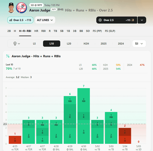 Outlier Review: An All-in One Sports Betting Tool