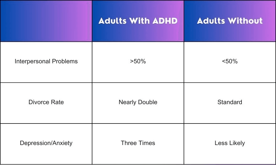 How To Support A Partner With ADHD Practical Tips And Advice How To Support A Partner With ADHD Practical Tips And Advice