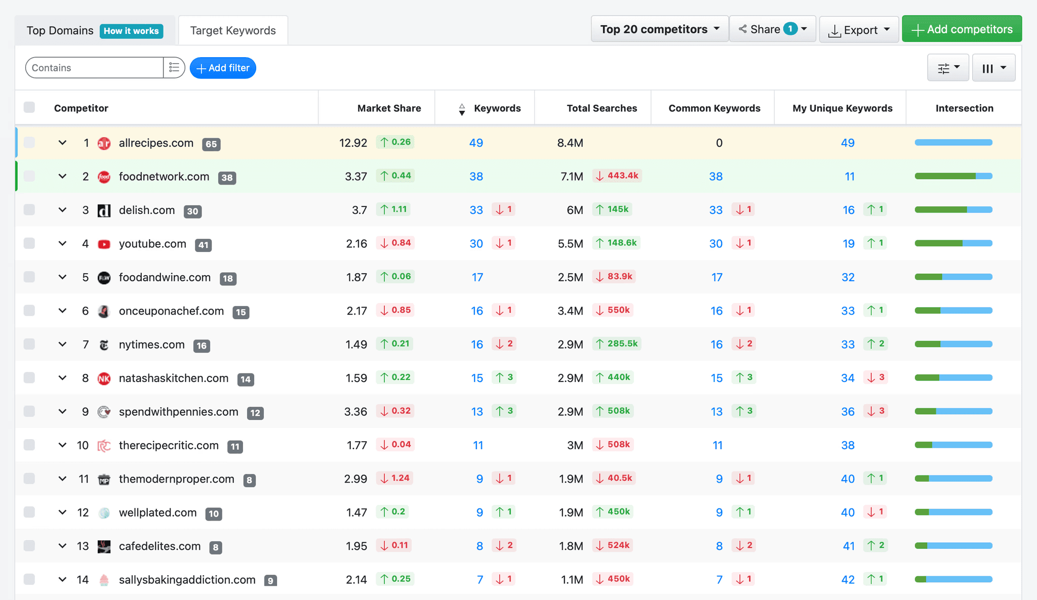 Press Info and Brand Resources - Advanced Web Ranking