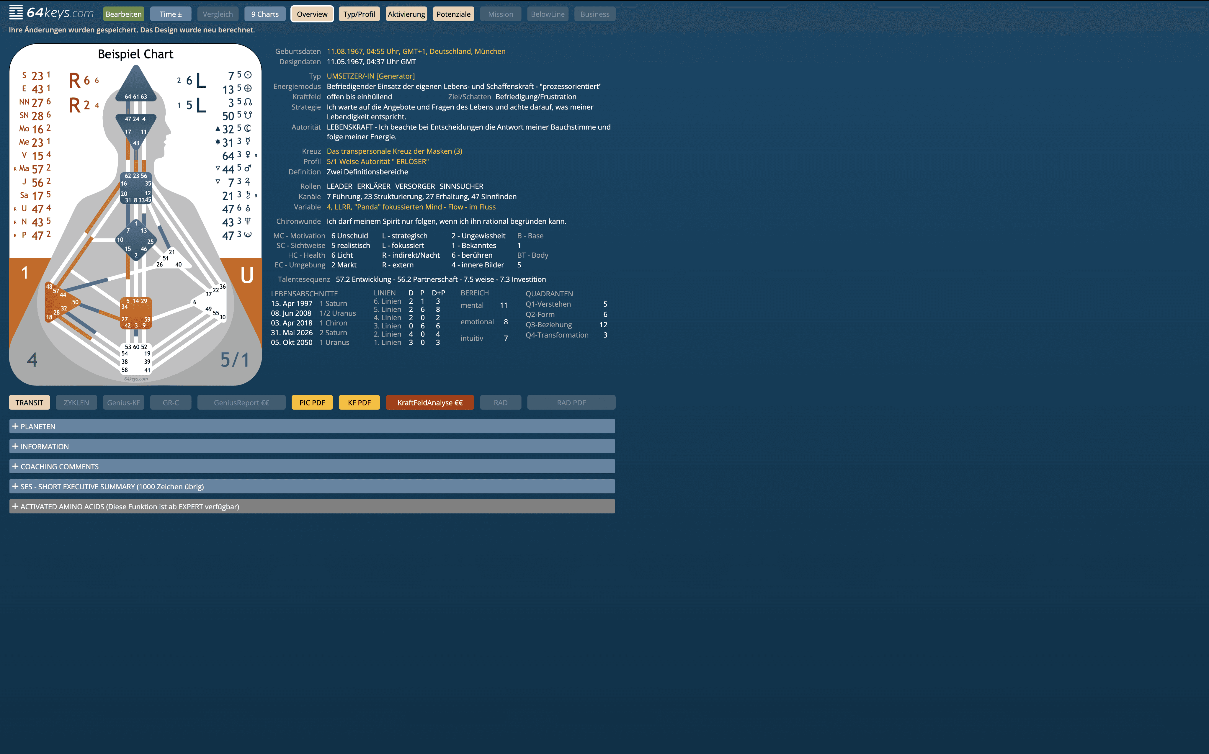 Vergleich der führenden Human Design Tools: Codes of Life®, 64keys und ...