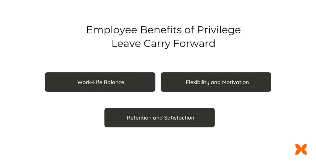 Understanding Privilege Leave Carry Forward and Its Guidelines in India