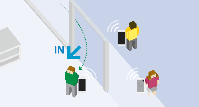 Footfall Counting Machine | Footfallcam Counter Devices | Inkryptis AI