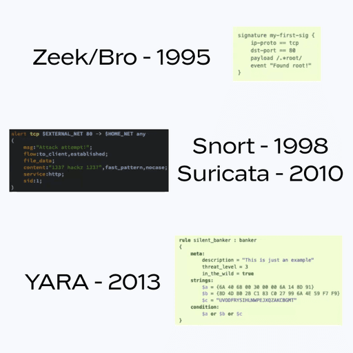 Sigma Rules: Your Guide to Threat Detection’s Open Standard - Panther ...