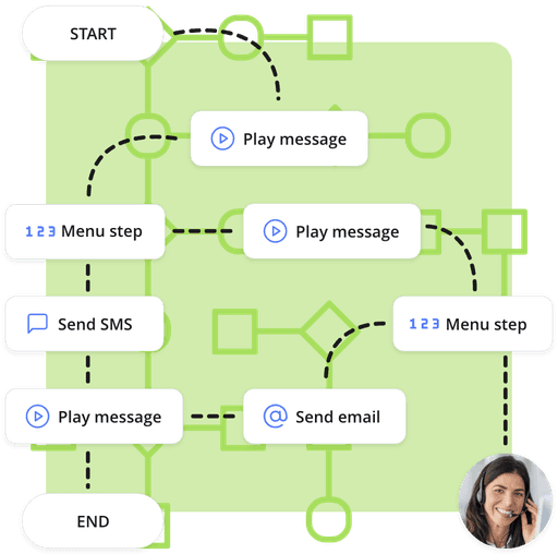 Maqsam - Contact Center Software Powered by Arabic AI