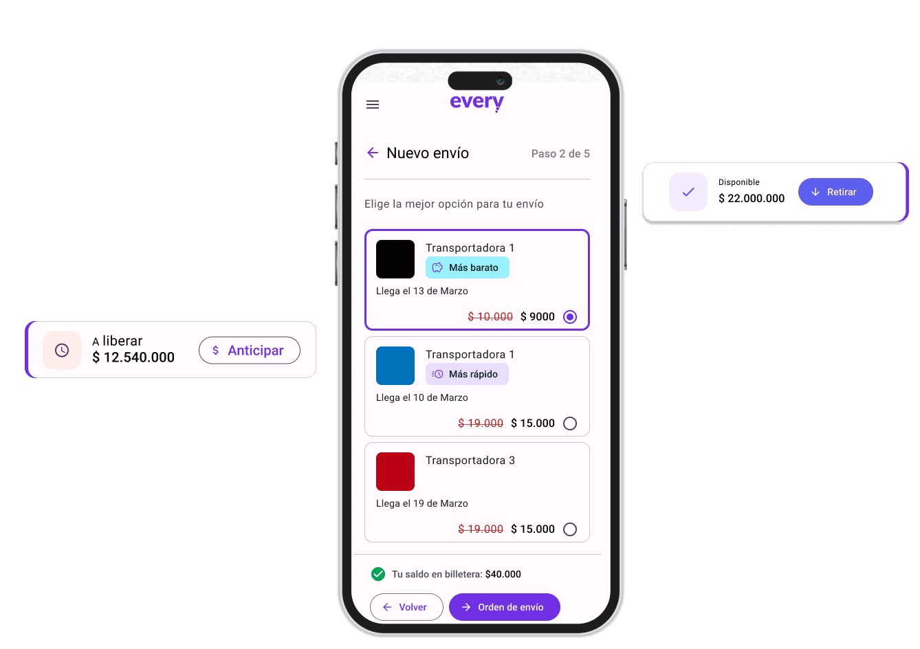 every – la mejor opción de envio para cada paquete
