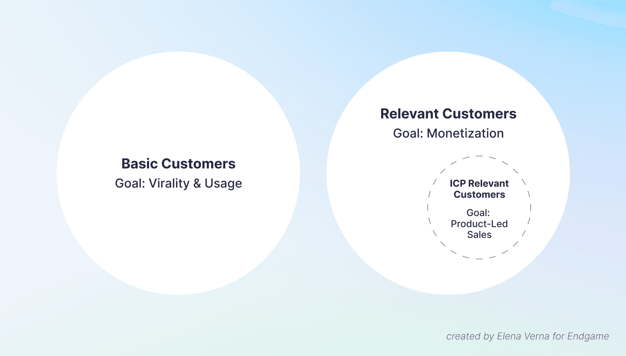 What are PQAs and PQLs and how to use them in product-led sales ...