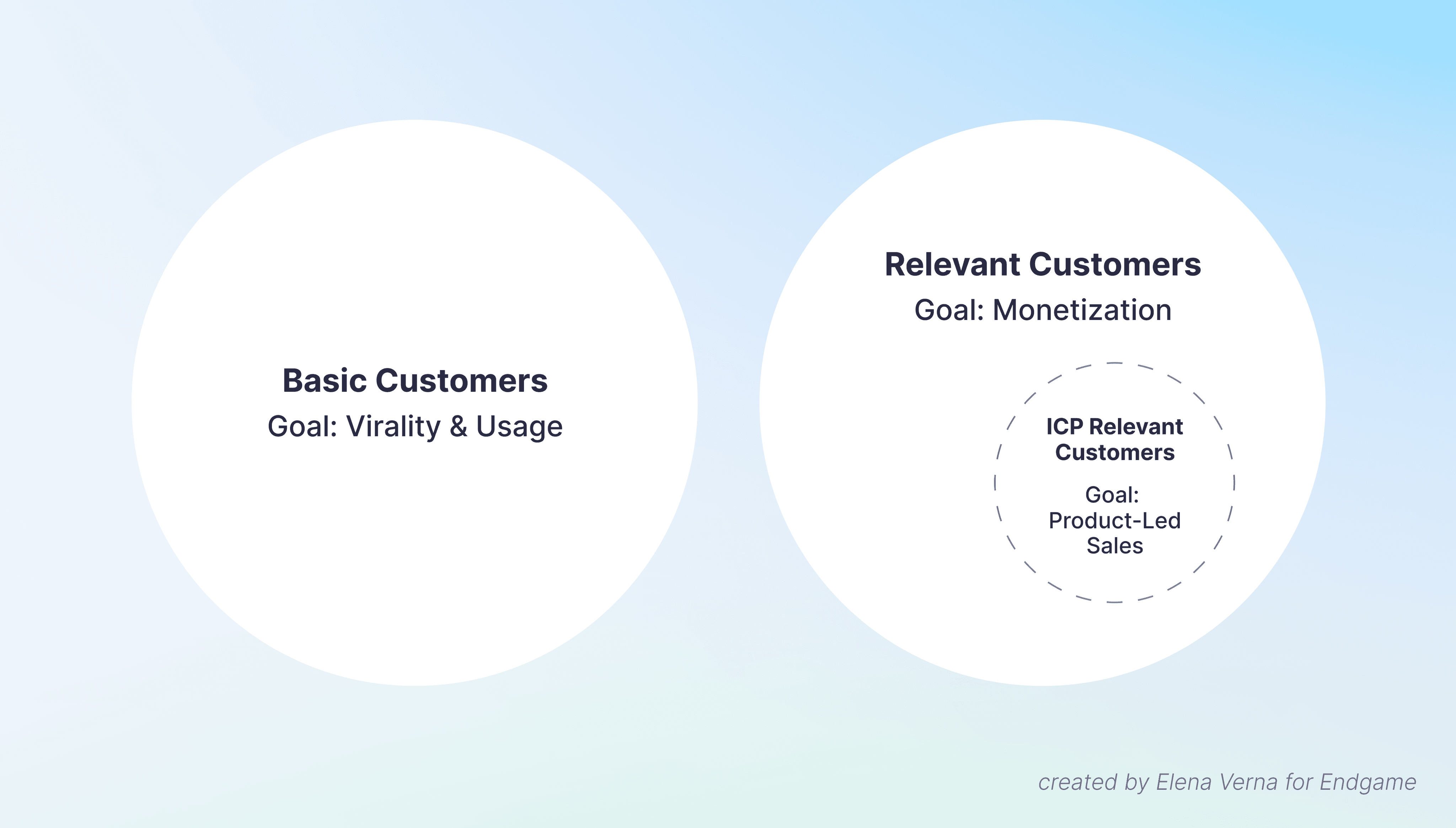 What are PQAs and PQLs and how to use them in product-led sales ...