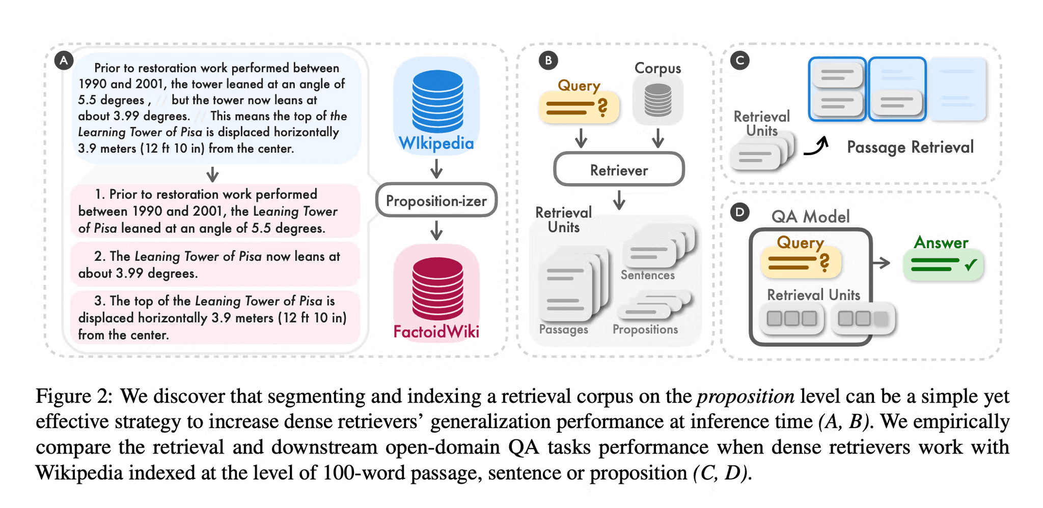 Mastering RAG: Advanced Chunking Techniques for LLM Applications