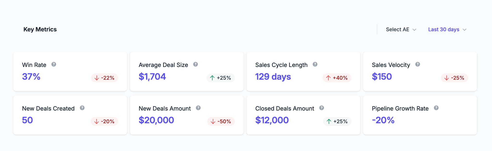 Sales Process Optimization: Strategies, Metrics & Tools