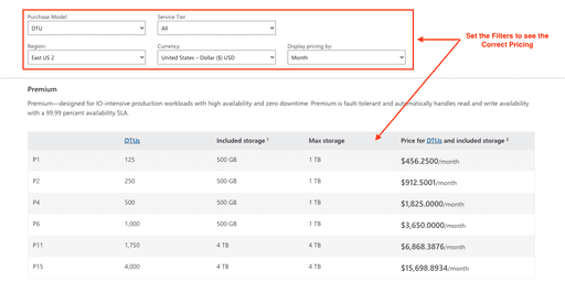 Azure SQL Database Pricing: What You Need to Know