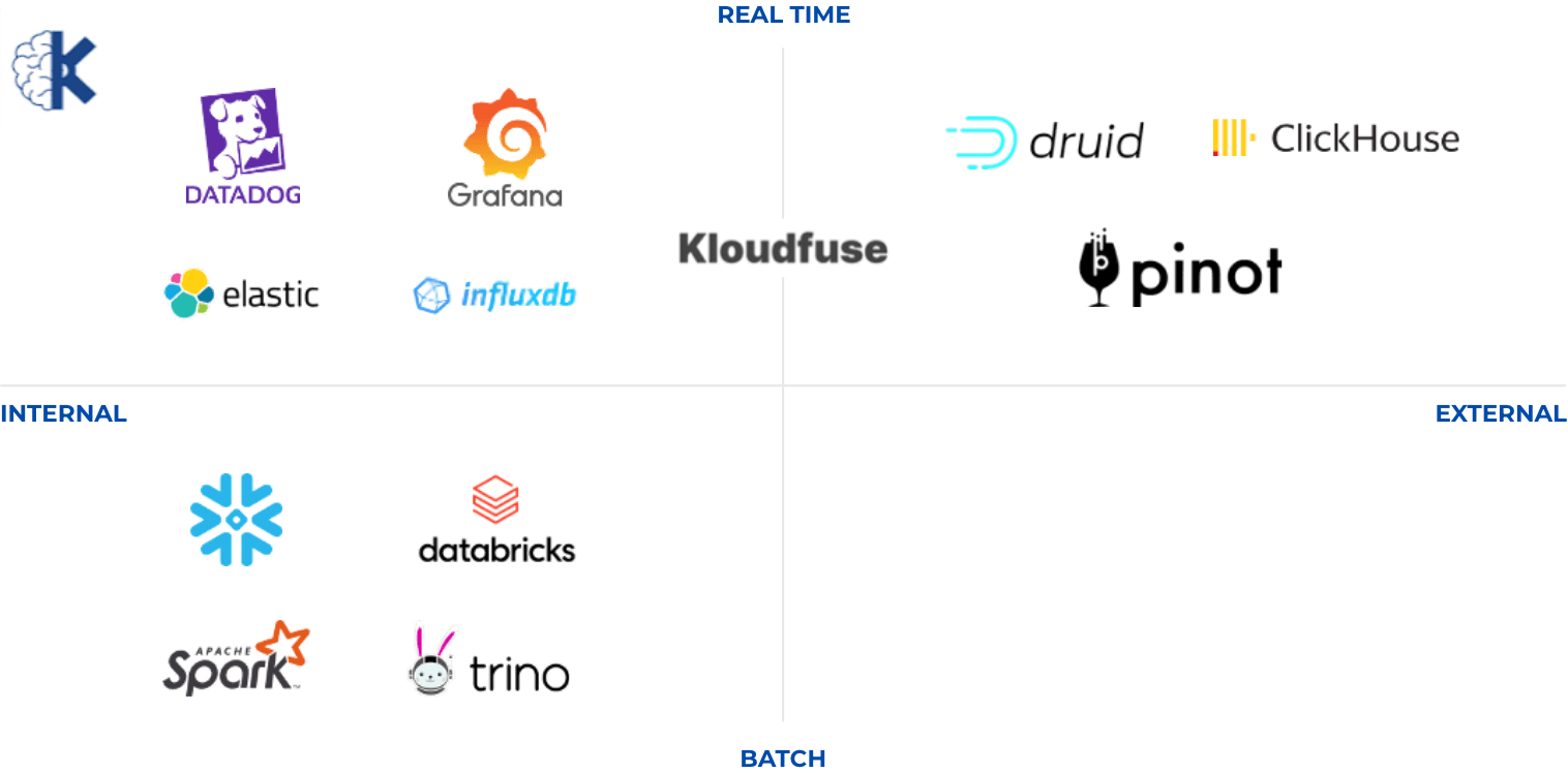 Kloudfuse