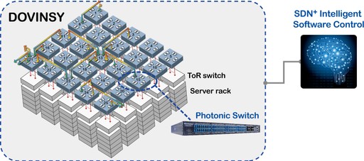 Genopsys - Revolutionary Optical Switching Network System for AI/HPC ...
