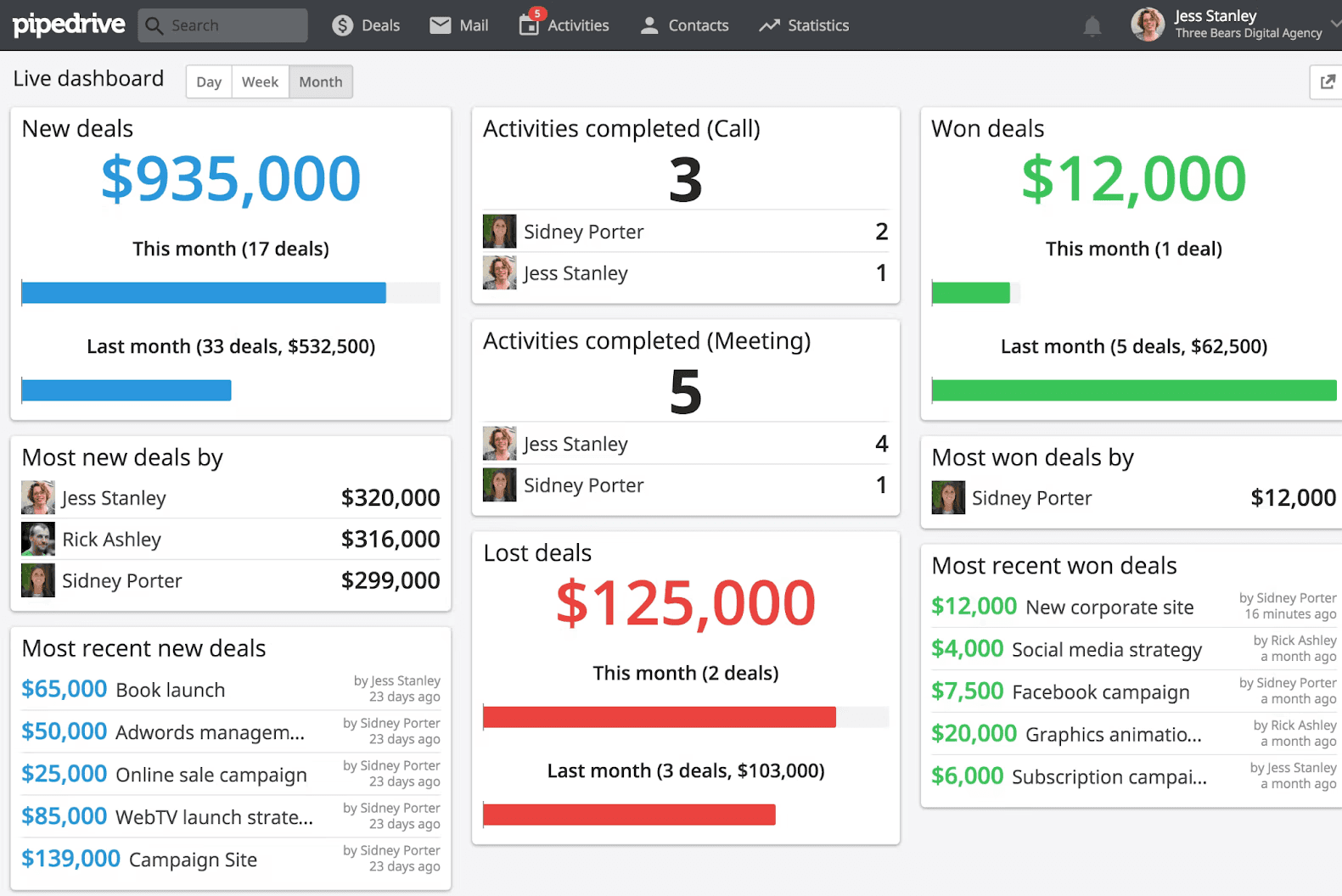 Top 10 Sales Management Software for Teams in 2025 | Lark