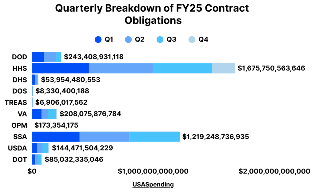 GovCon in 2026: A Strategic Guide to What’s Next