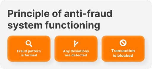 What is an Anti-Fraud System, and How Does it Work? - B2CORE™