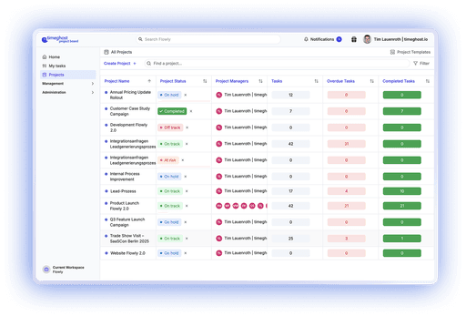 Project management software for Microsoft Teams - timeghost Project Board
