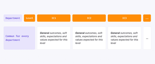 How to build from scratch a Career Framework for your company (a step ...