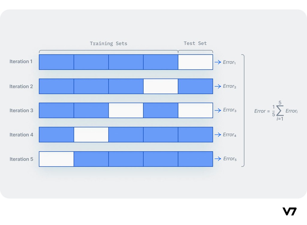 What is Overfitting in Deep Learning [+10 Ways to Avoid It]