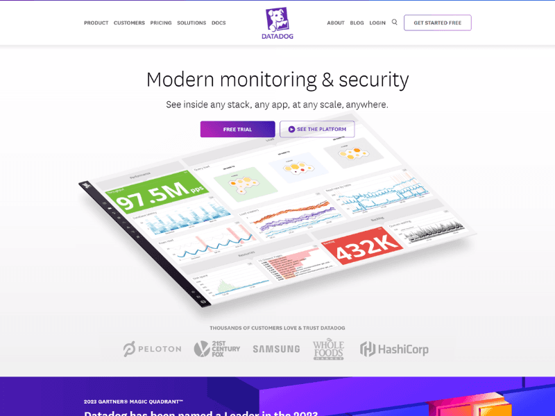 Datadog | Admina AppGarally