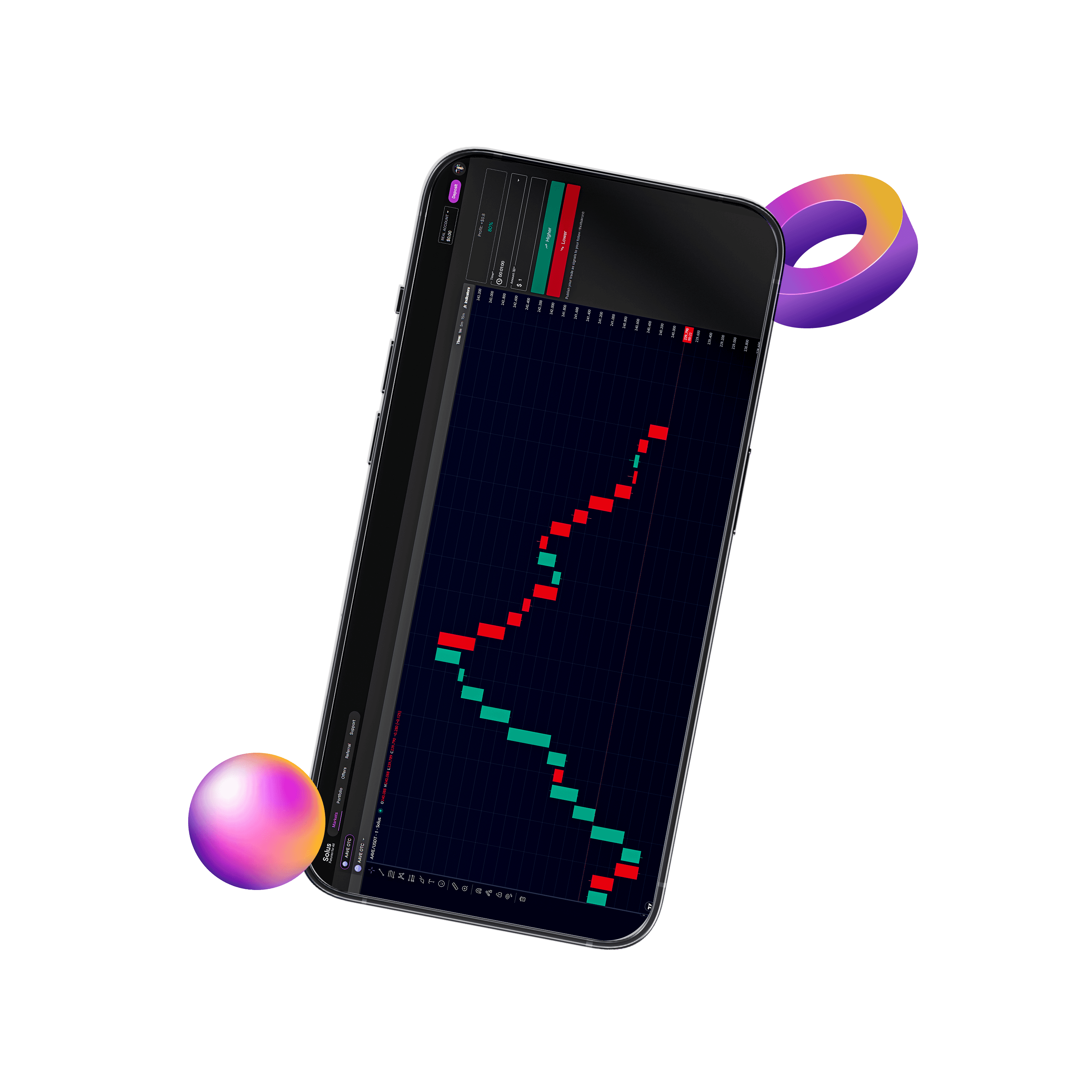 Best Crypto Options & Futures Trading Platform | Solus Finance | Join Now