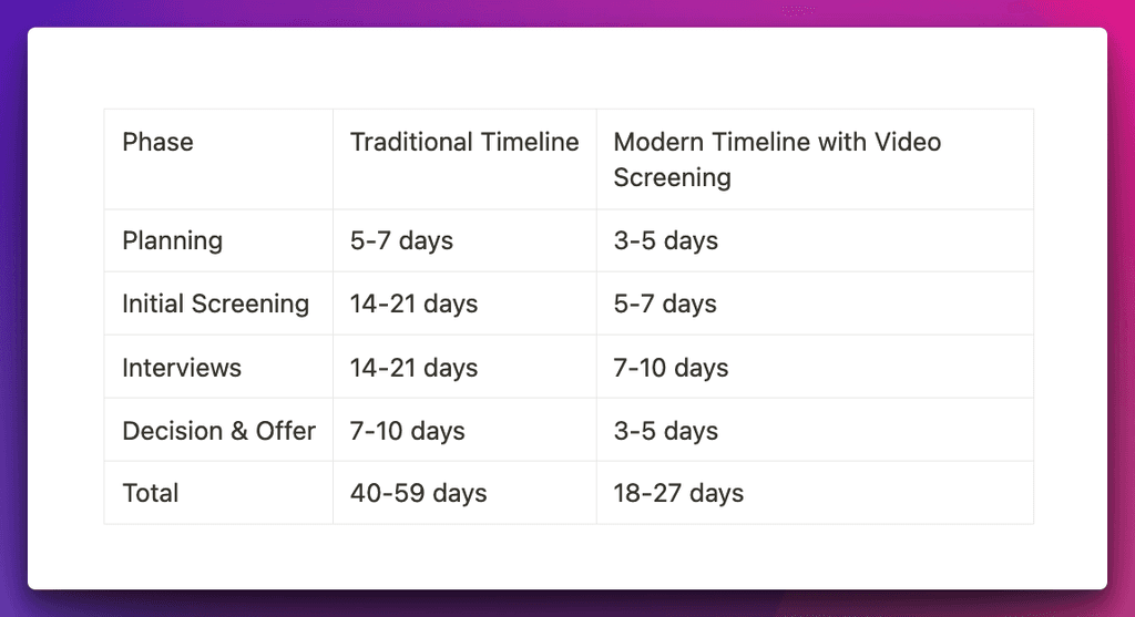 7 Steps to High Volume Hiring in 2025 (Updated!): Comprehensive Guide ...