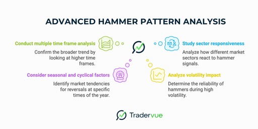 Hammer Candlestick Pattern | (COMPLETE TRADING GUIDE)