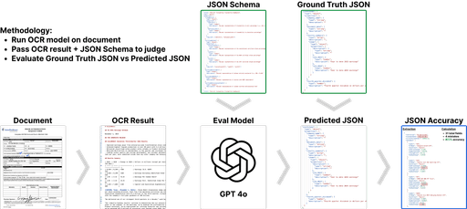 The best open source OCR models