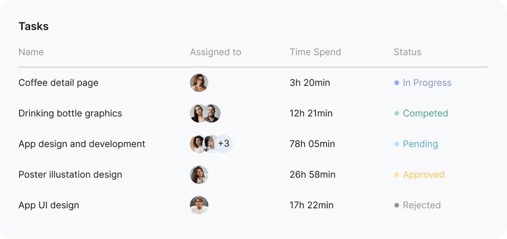 Snow Dashboard UI Kit