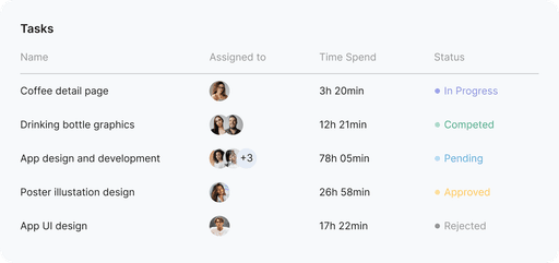 Snow Dashboard UI Kit