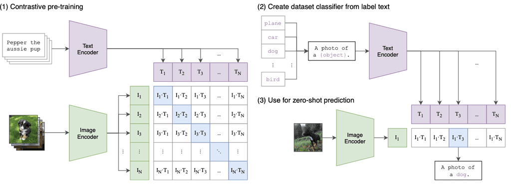The Multimodal Evolution of Vector Embeddings - Twelve Labs