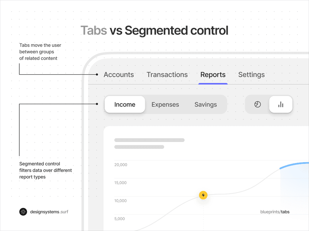 Tabs Blueprints in Design Systems