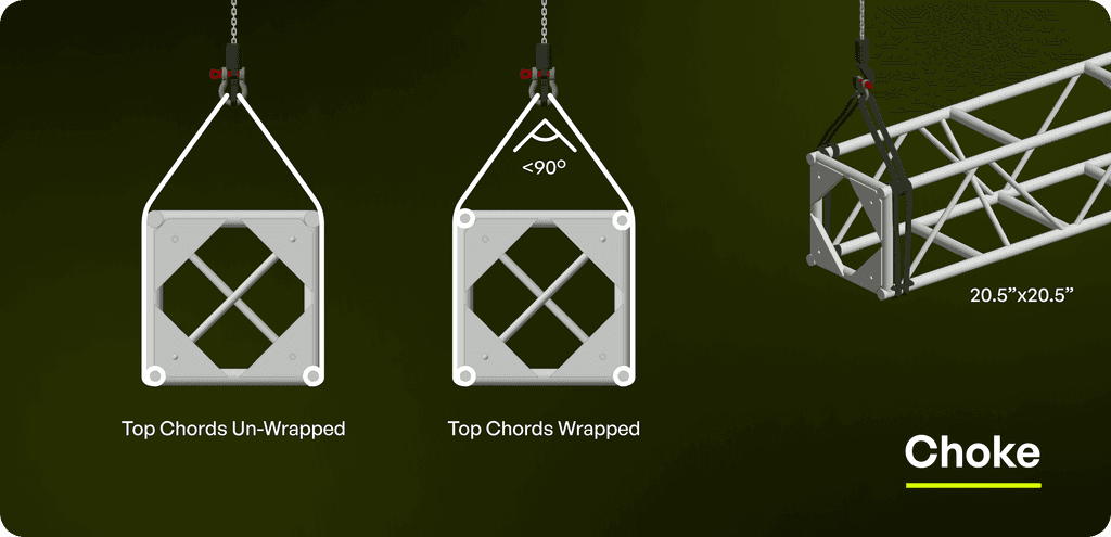 The Grip’s Ultimate Guide to Box Truss