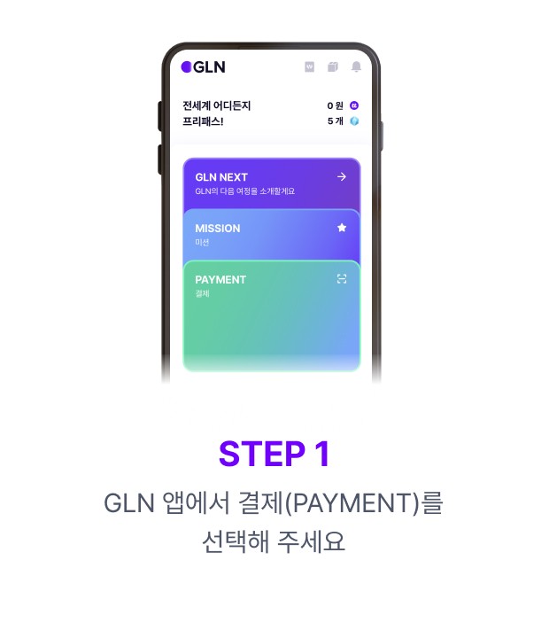 지구생활자의 금융자유, GLN - Global Life Navigator