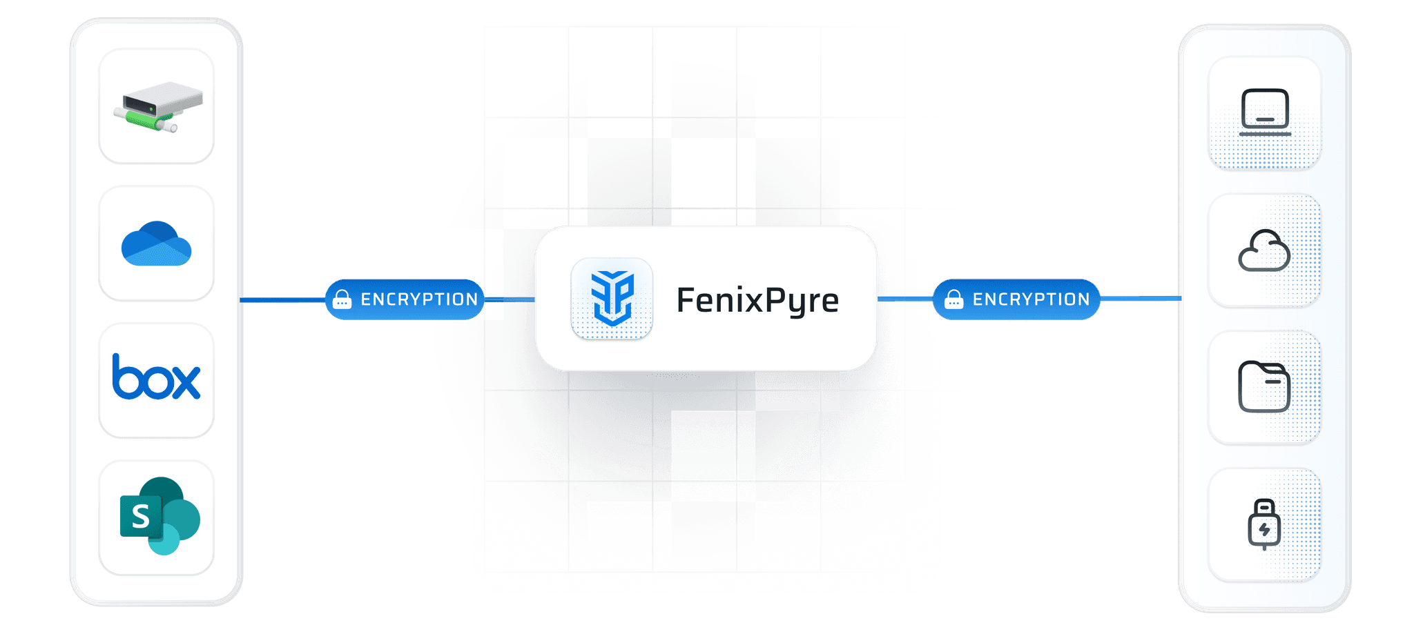 FenixPyre - File-Centric Security Across the Data Lifecycle
