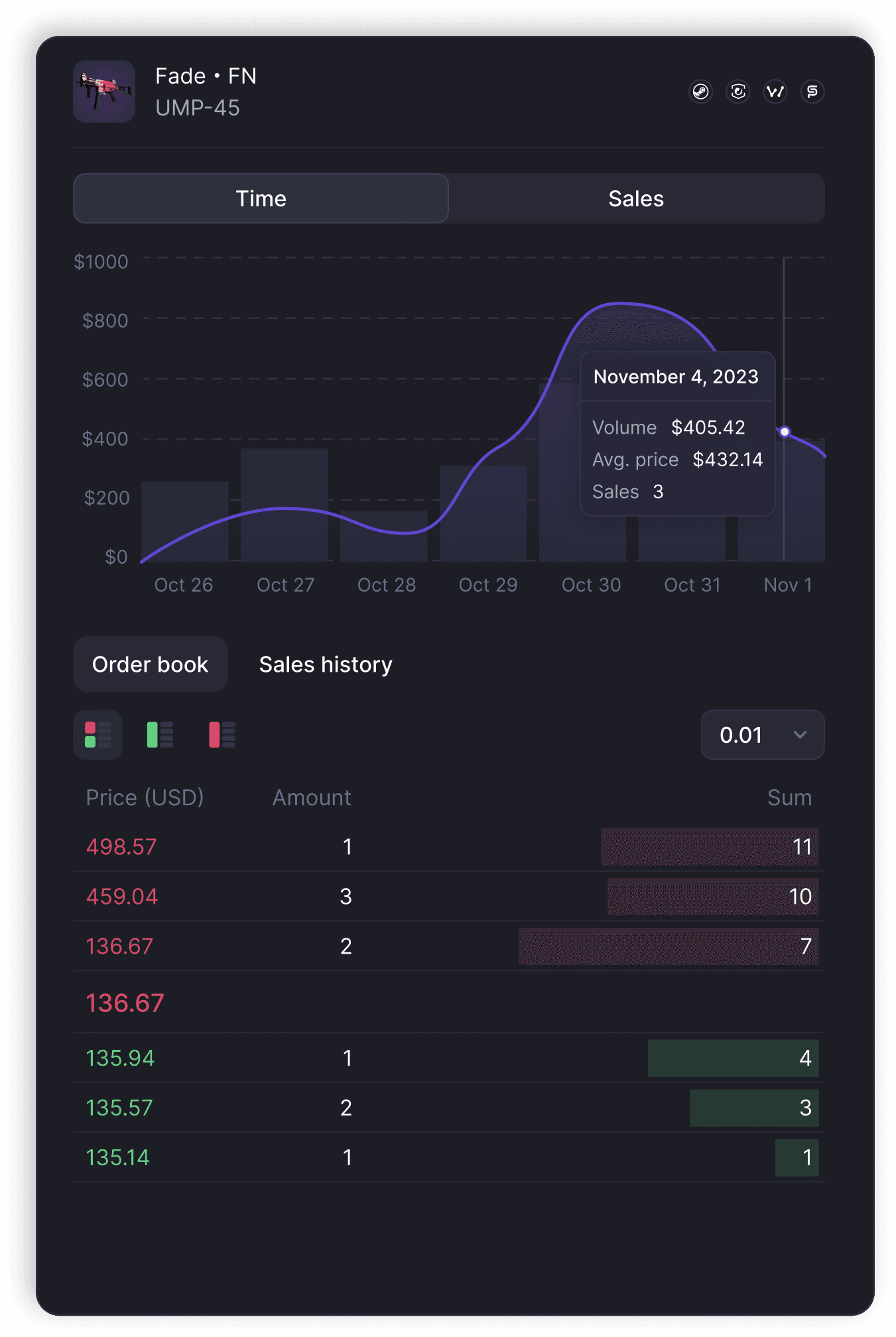 Steamify | Closed Beta