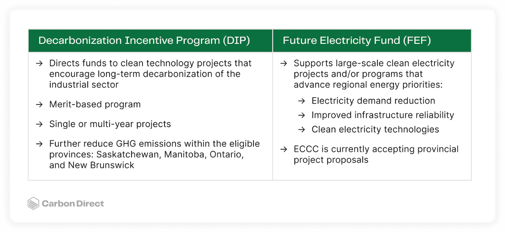 The future of carbon pricing in Canada after the 2025 election | Carbon ...