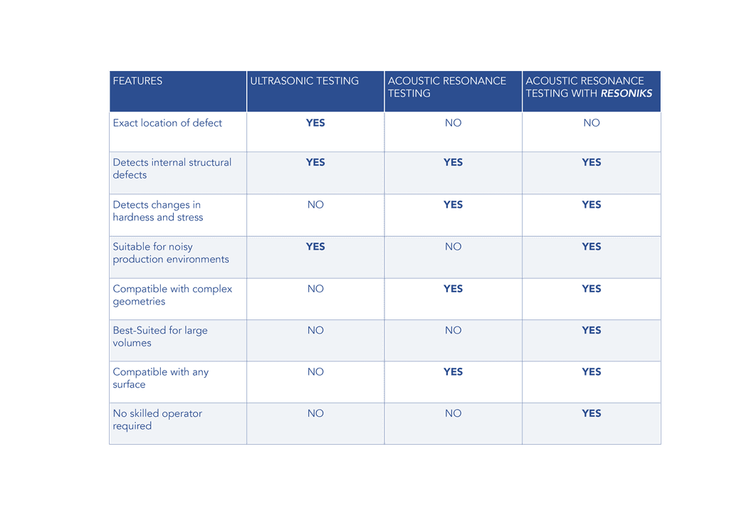 Ultrasonic vs. Acoustic Resonance: Which Non-Destructive Testing Method ...