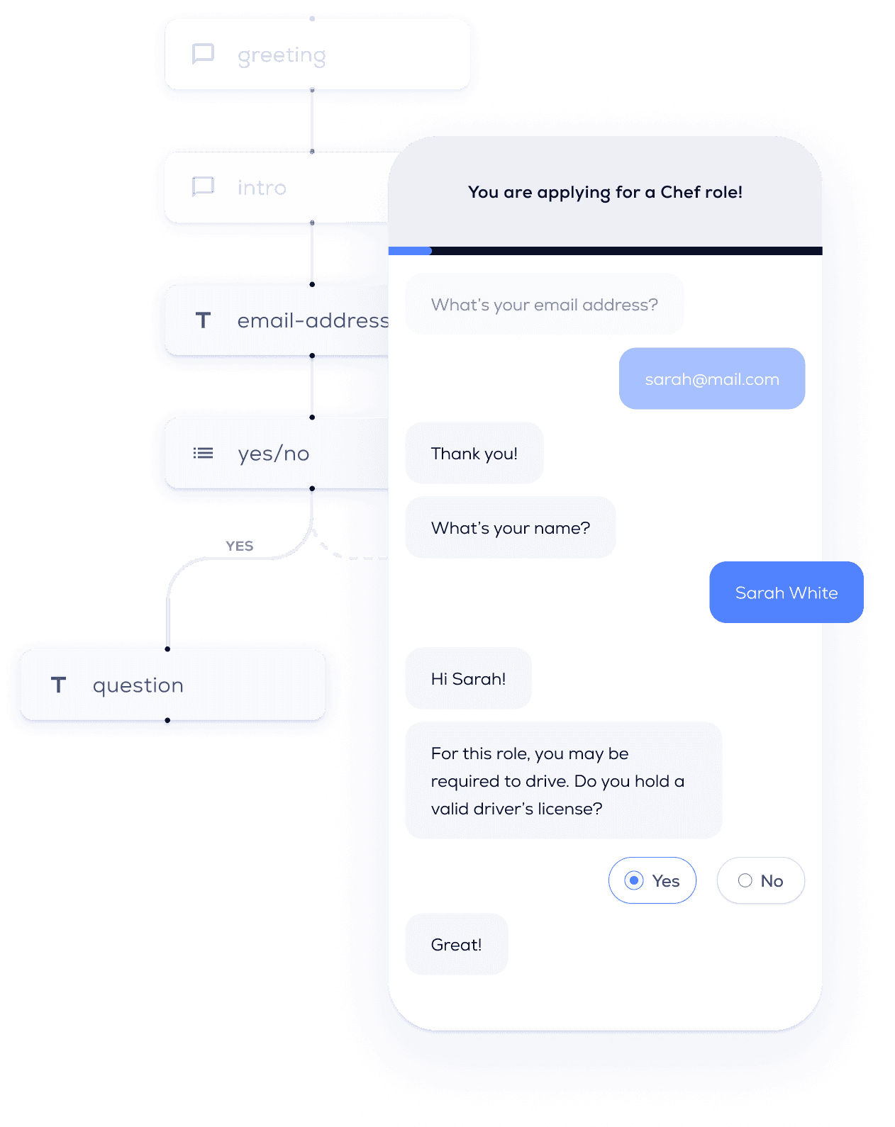 inploi | Feature · Chat Bot