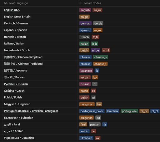 Revit API Course - EP.5 - pyRevit Template and Anatomy