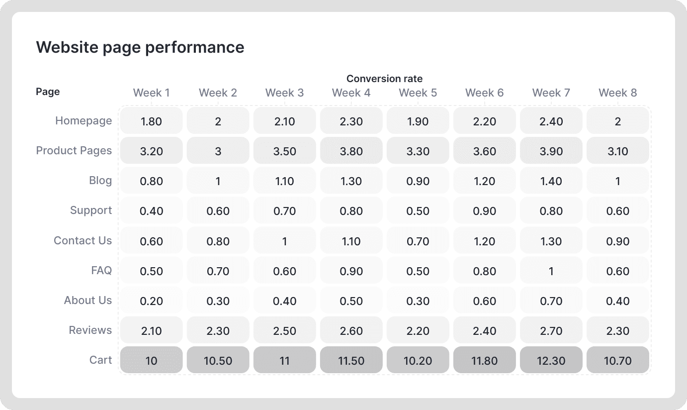 Best Free Heatmap Maker Online - Graphy
