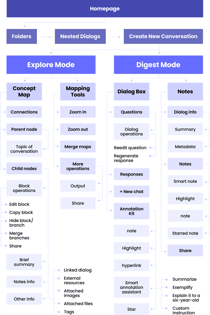 ChatWise - LLM-Powered Personal Knowledge Management System